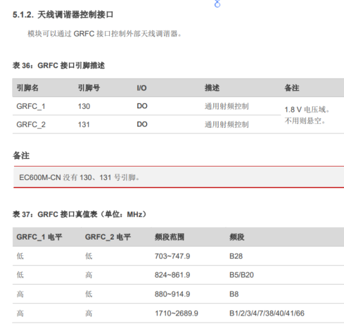 EC600M-LA和EC600M-CN能pintopin替换吗 - 物联网模组 - 移远支持社区