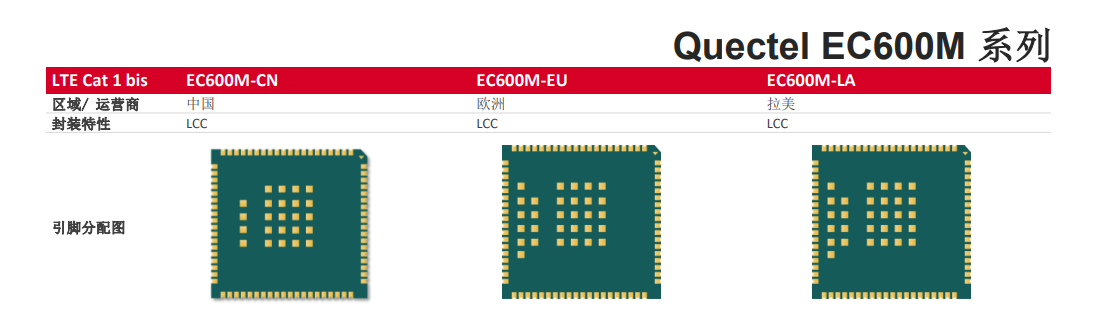 EC600M-LA和EC600M-CN能pintopin替换吗 - 物联网模组 - 移远支持社区